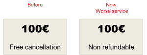 Non-refundable rates: everything you need to know