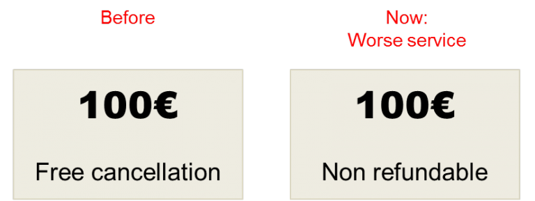 Non-refundable rates: everything you need to know