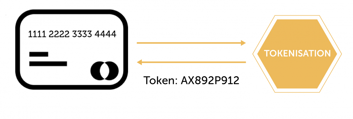 The necessary revolution in hotel payment-collection operations