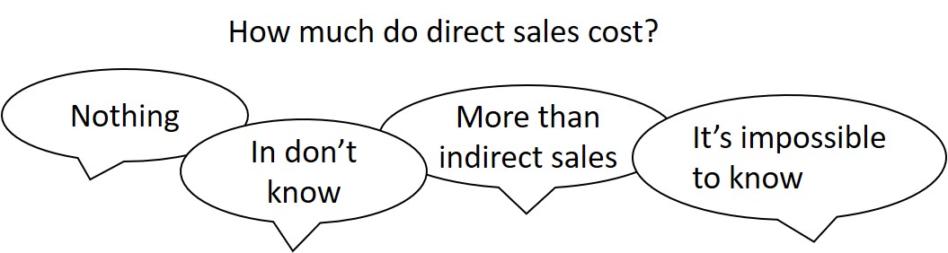 The cost of direct sales. Part I: Calculation