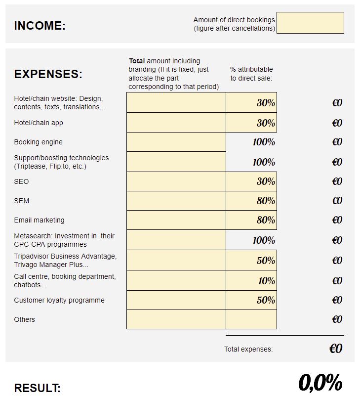 The cost of direct sales. Part I: Calculation